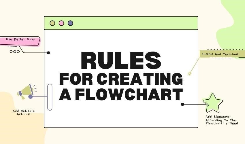 How to Make a Flowchart in EdrawMax - MeritLine